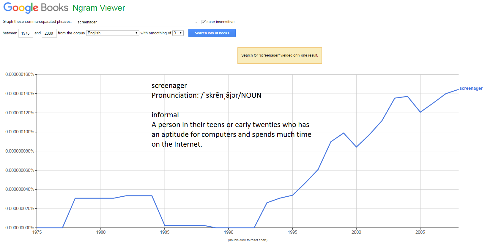 ‘Screenagers’ – a 21st century film about the digital ‘Silent Spring ...